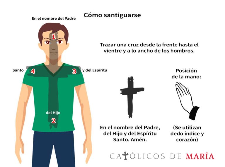 Cómo persignarse correctamente - Explicación paso a paso